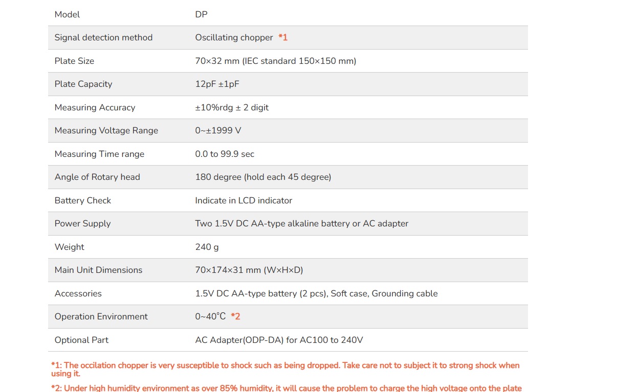 Ichiban Precision Sdn Bhd - Other - Shishido Charged Plate Monitor